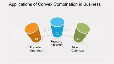 Applications Of Convex Cones In Engineering Fastercapital