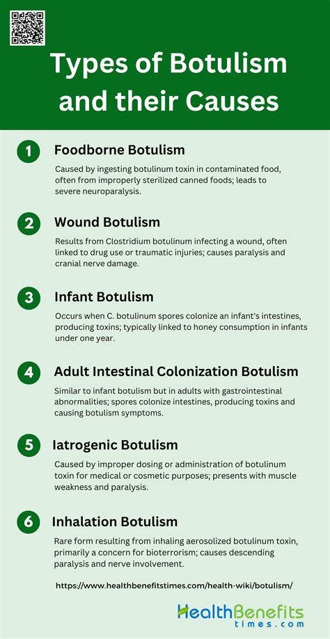 What Is Botulism Types Causes Symptoms Health Benefits