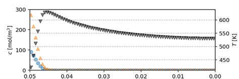 Chapter 6 Non Isothermal Catalyst Particles — Numerical Modelling Of