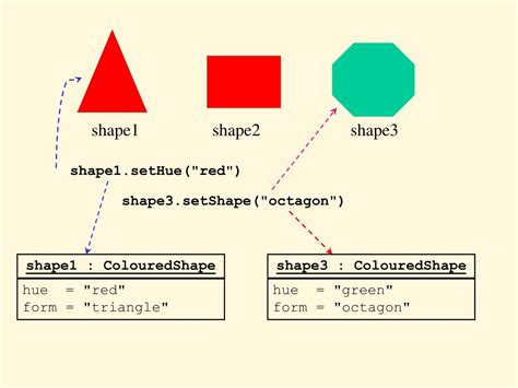 PPT Introduction To UML PowerPoint Presentation Free Download ID