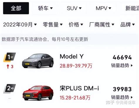 特斯拉降价的真正目的到底是什么？ 知乎
