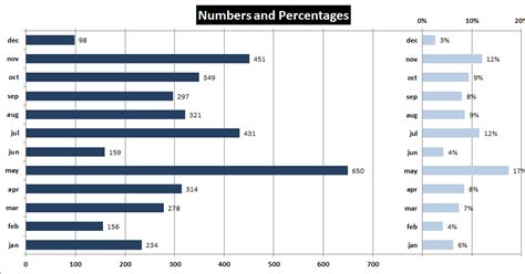 Excel Split X Axis With Different Categories In One Chart