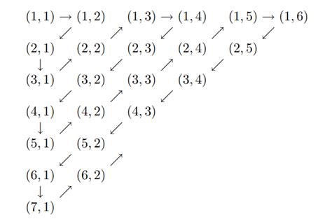 Cardinality Example Cardinality Example