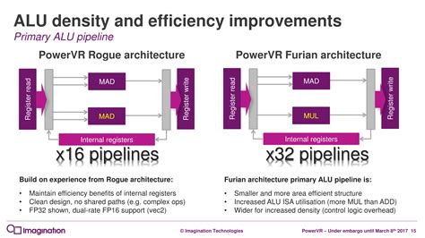 Imagination Announces Powervr Furian Gpu Architecture The Next Generation Of Powervr