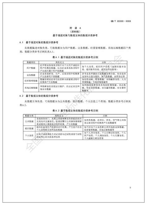 数据安全分类分级怎么搞？国家标准来了！（附全文） Csdn博客