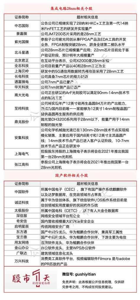 国产芯片和软件迎来重磅利好，要不要追高？