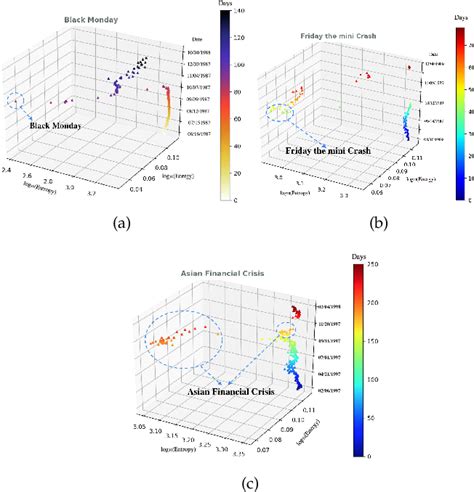 Figure 2 From Graph Motif Entropy For Understanding Time Evolving