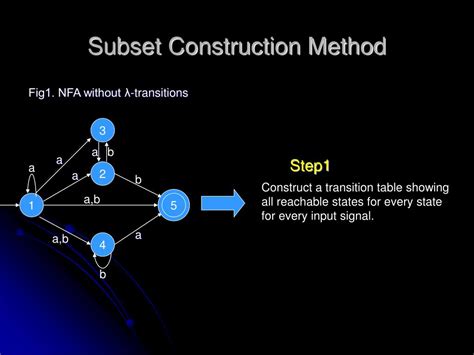 Ppt Nfa To Dfa Powerpoint Presentation Free Download Id3288796