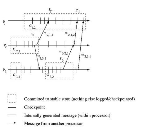 Lecture 12 Recovery Logging And Checkpointing