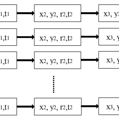 Dynamic Hash Table Each Band Has Its Own Link List For Available Idle