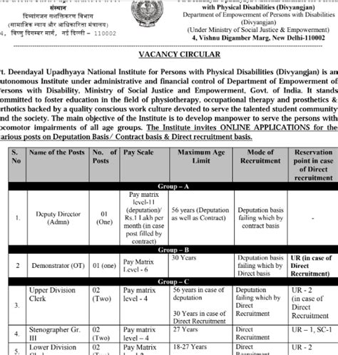 Delhi Pdunippd Clerk Mts Steno Recruitment 2024 Online Apply For 19