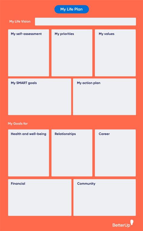 How To Create A Life Plan