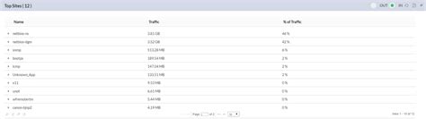 主要的站点 Netflow Analyzer 帮助文档