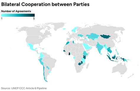 Scaling Cooperation … Article 6 Implementation Partnership