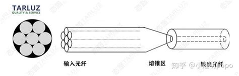 态路小课堂丨光纤合束器介绍 知乎