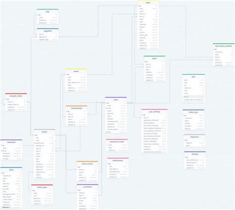 Database Schema Templates By Drawsql