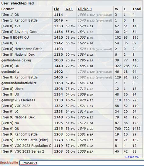 Project National Dex OU Ladder Achievements Smogon Forums
