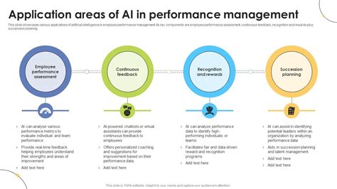 Application Areas Of Ai In Performance Management Ai Recruitment