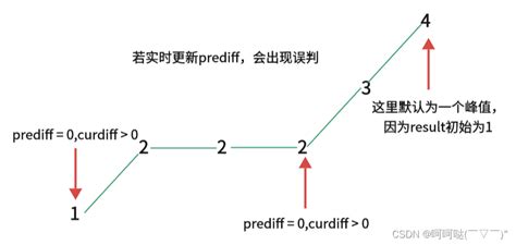 leetcode 376 摆动序列 贪心算法 贪心算法摇摆数 csdn博客
