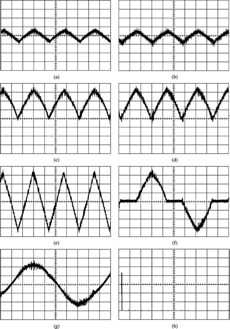 Experimental Waveforms Waveforms 1 A Div 2 Ms Div FFT 0 5 A Div Download Scientific