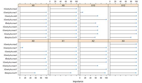 Accuracy And Sensitivity Of Classification Algorithms During