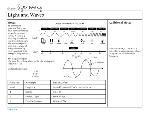 Tpt 11 2 Light And Waves Remote Notes Honors 1 Name Light And Waves