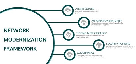 Asperitas Consulting Cloud Networking Service