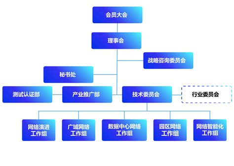 组织架构 关于我们 Nida全球固定网络创新联盟