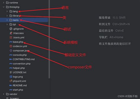 Thinkphp目录文件 Csdn博客