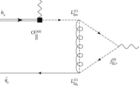 Diagrammatic Representation Of The Vacuum To B Meson Correlation Download Scientific Diagram