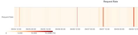Add Option To Hide Bucket Bound In Heatmap Panel · Issue 27529