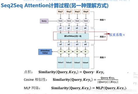 soft attention、hard attention、 local attention结构 csdn博客