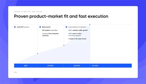 Startup Traction What To Include In Your Traction Slide