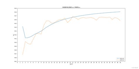 基于resnet50的农作物病虫害检测识别系统农作物叶片病害检测数据集 Csdn博客