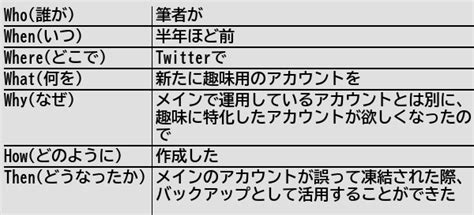 健常者エミュレータ事例集wiki On Twitter [新規記事] やましいことがなくても、snsのアカウントは複数作成すべきである