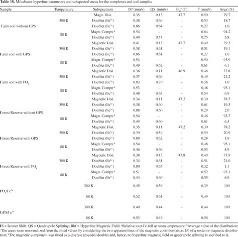 7 Photos Infrared Spectroscopy Table Pdf And Description Alqu Blog