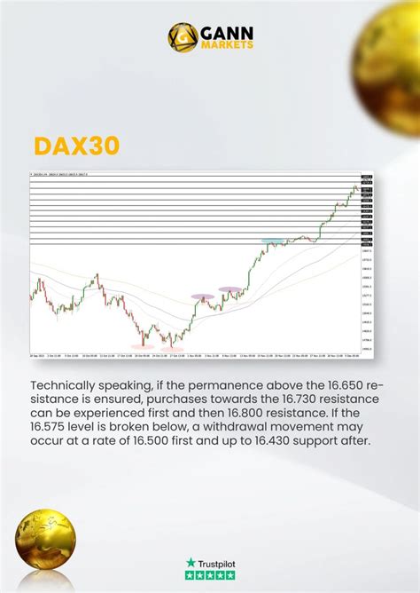 Todays Verdict 📈 Vlado Maras