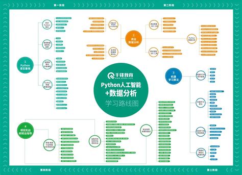 2024python学习路线图新版超详细，小白必看！建议收藏python学习路线图2024 Csdn博客