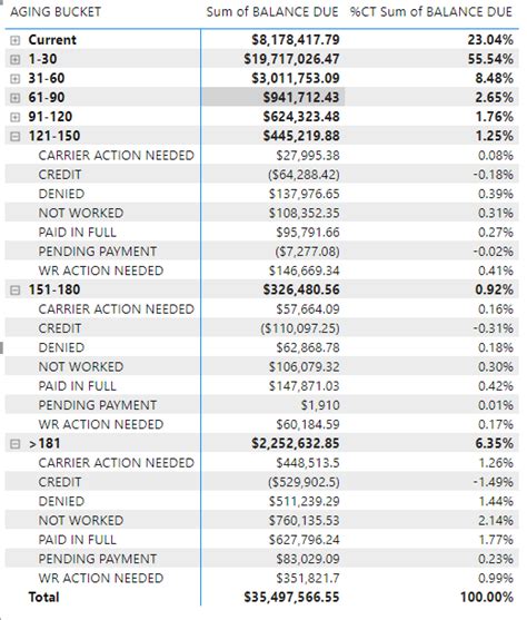 Solved Help Needed For Dax Formula To Calculate Percentag