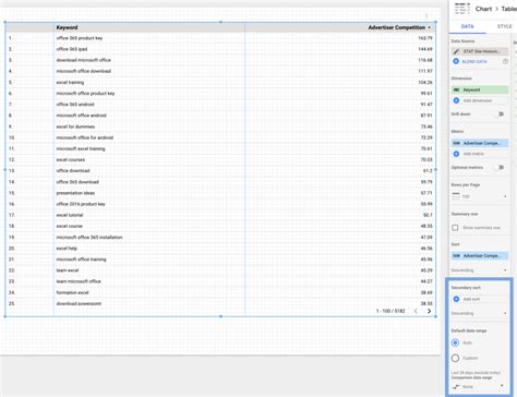 In Beta Google Data Studio Connectors STAT Help Centre
