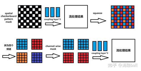 流模型realnvp：流程提炼原文完整分析 知乎