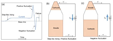 Schematic Of The Battery Effect With Respect To The Psrc Variations Download Scientific Diagram