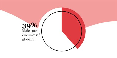 4 Design Techniques That I Am Obsessed With The Flerlage Twins Analytics Data Visualization