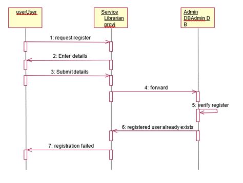 Online Library Management System Capstone Project Document Capstone Guide