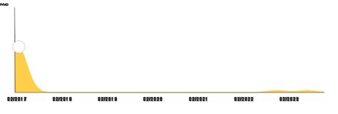 CVE 2017 5149 Exploits Severity Feedly
