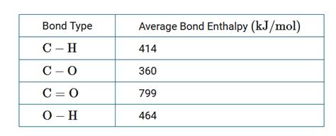 AP Chemistry Bond Enthalpies Exam Style Questions With Answer MCQ