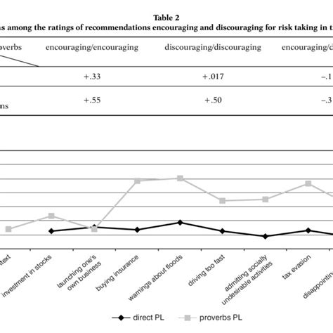 Inconsistency Indices In Ten Scenarios Download Scientific Diagram