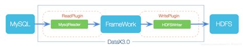 推荐几个mysql 数据库的运维工具数据库运维工具 Csdn博客