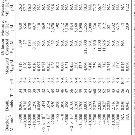 Pdf Radiolytic H 2 In Continental Crust Nuclear Power For Deep Subsurface Microbial Communities