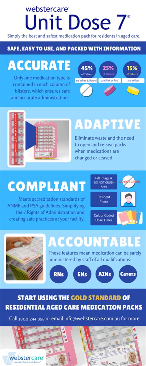 Why A Unit Dose Medication System Is Right For Your Facility